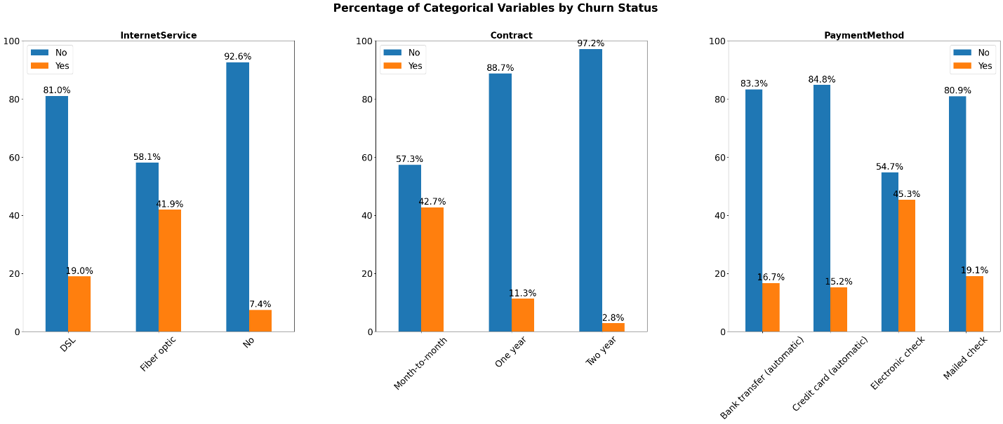 GitHub - SuryakantaGhanta/Customer-Behavior-Analysis-Customer ...
