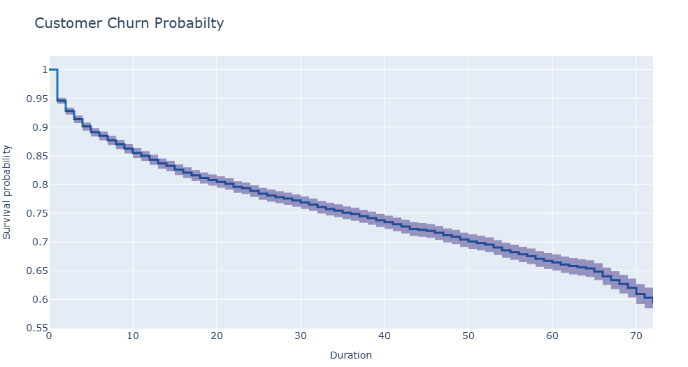 GitHub - SuryakantaGhanta/Customer-Behavior-Analysis-Customer ...