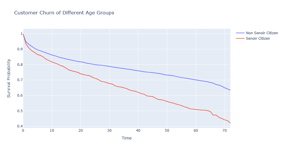 GitHub - SuryakantaGhanta/Customer-Behavior-Analysis-Customer-Segmentation-and-Churn-Analysis ...