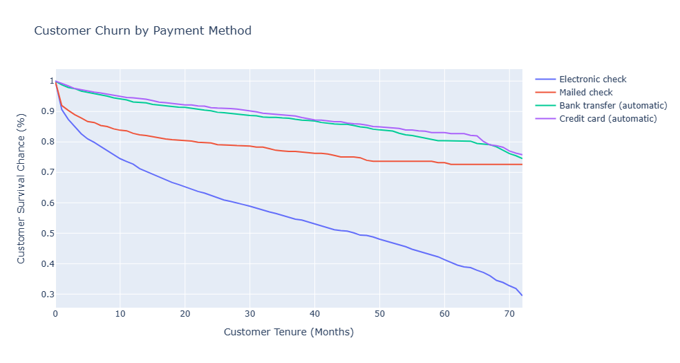 GitHub - SuryakantaGhanta/Customer-Behavior-Analysis-Customer ...