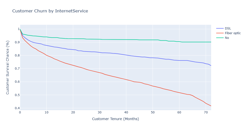 Github Suryakantaghanta Customer Behavior Analysis Customer