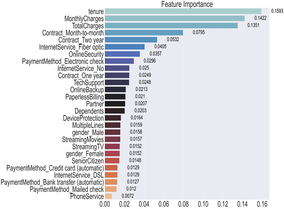 GitHub - SuryakantaGhanta/Customer-Behavior-Analysis-Customer ...