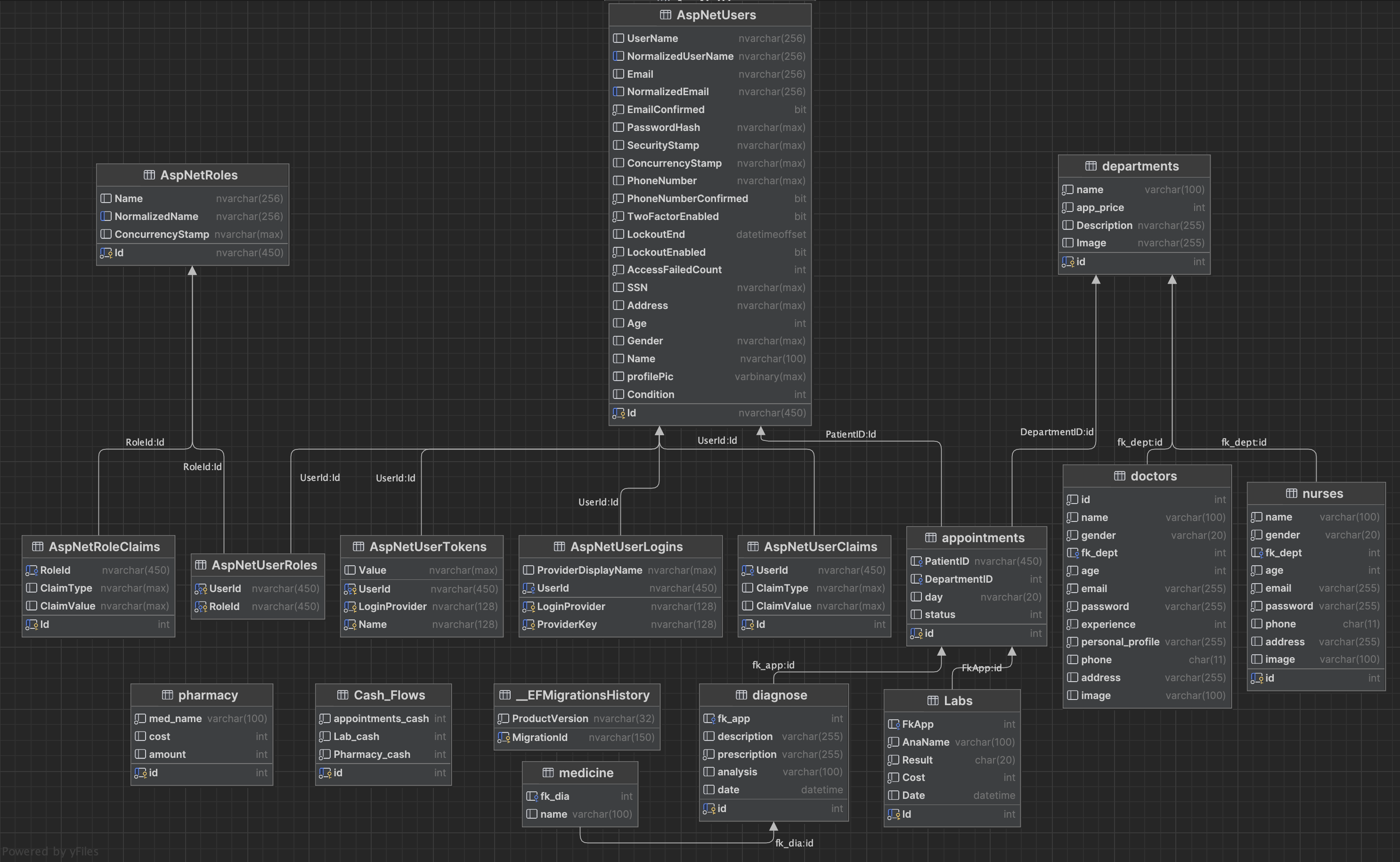 GitHub - Mohamed-Adel23/Hospital-Management-System: Hospital Management ...