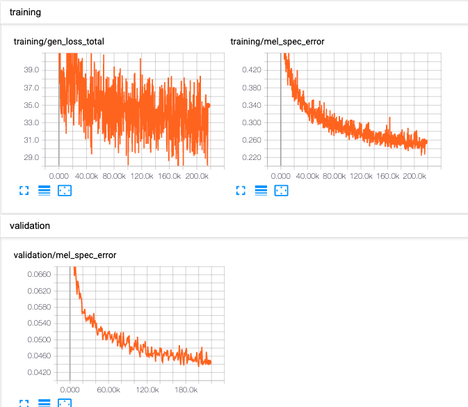 multi-band has special frequency noise · Issue #104 · jik876/hifi-gan · GitHub