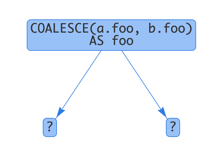 Lineage Falls Back To `placeholder` · Issue 2510 · Tobymao Sqlglot · Github
