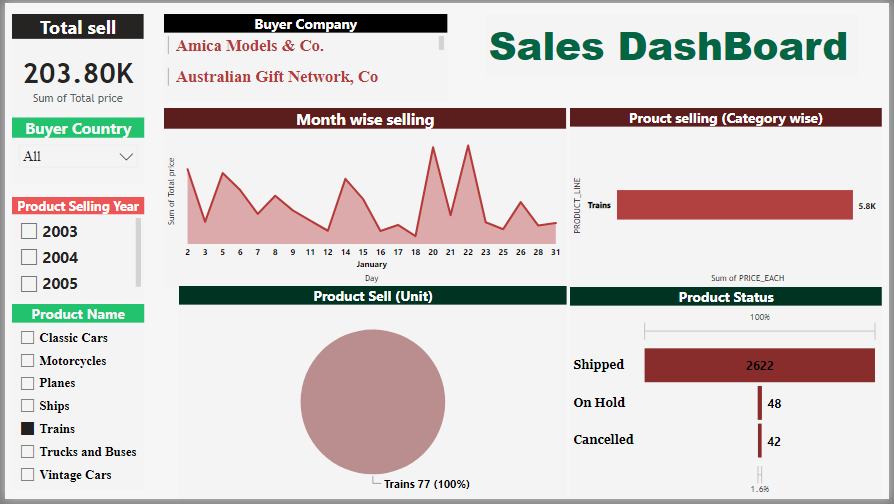 GitHub - Mir-Apel-Mahmud/Sales-Dataset-Dashboard: This data set is the record of Company which ...