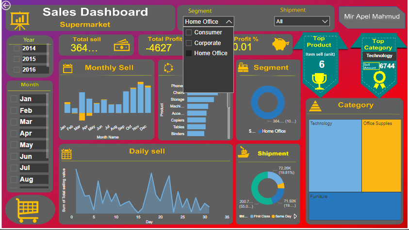 GitHub - Mir-Apel-Mahmud/Super_market_sales_dashboard: The dataset was grab from kaggle.com. Its ...