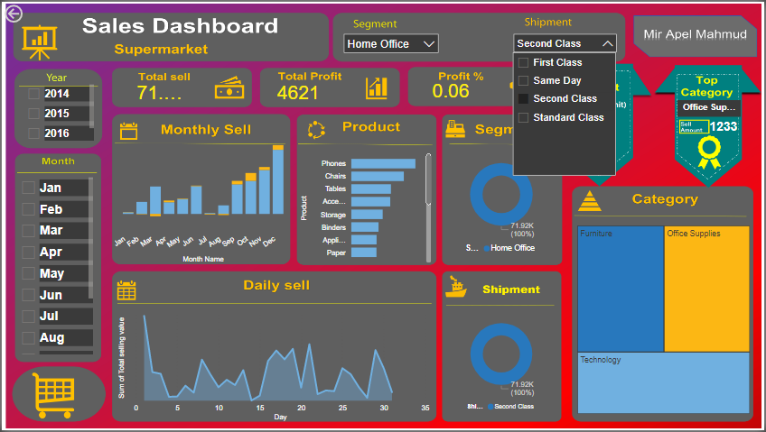 GitHub - Mir-Apel-Mahmud/Super_market_sales_dashboard: The dataset was grab from kaggle.com. Its ...