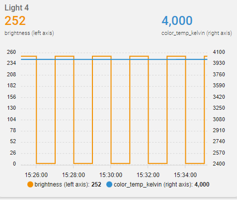 Problems setting both brightness and temperature. · Issue #81866 · home-assistant/core · GitHub