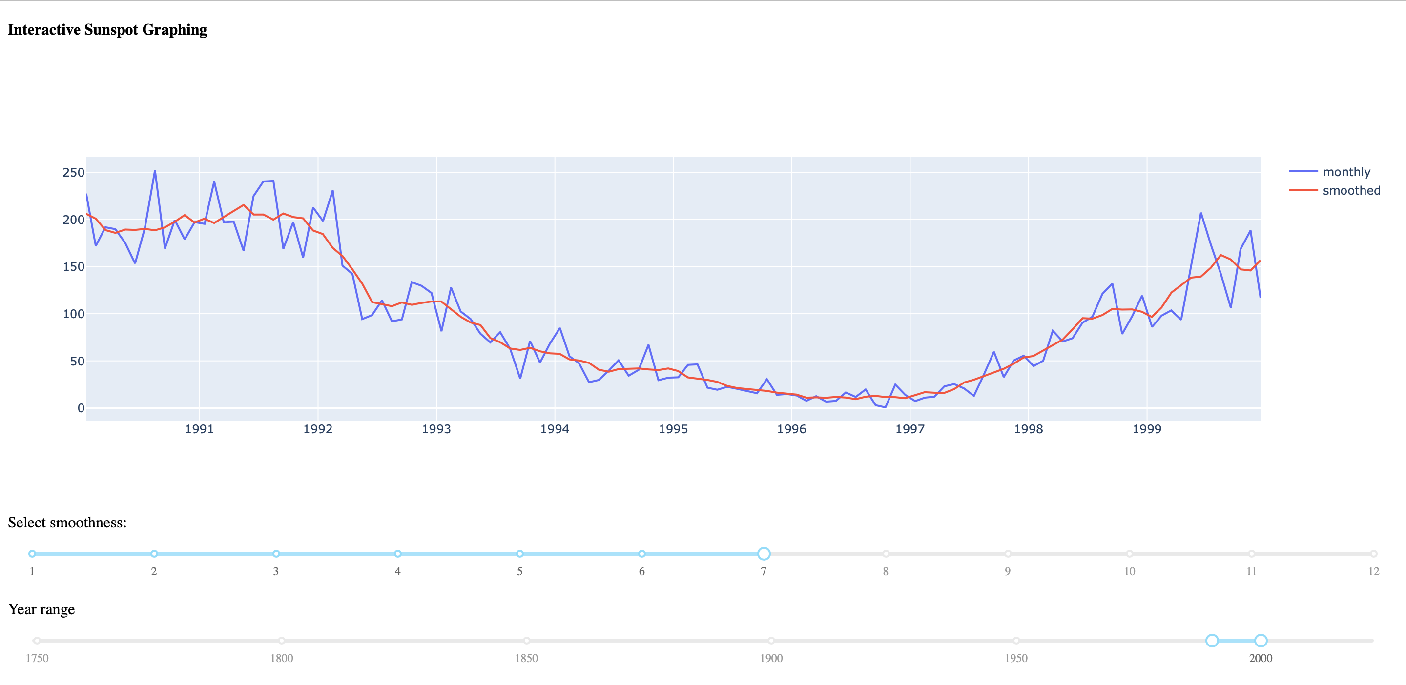 GitHub - kaito1122/Sundash: Interactive Solar Activity Monitoring Program