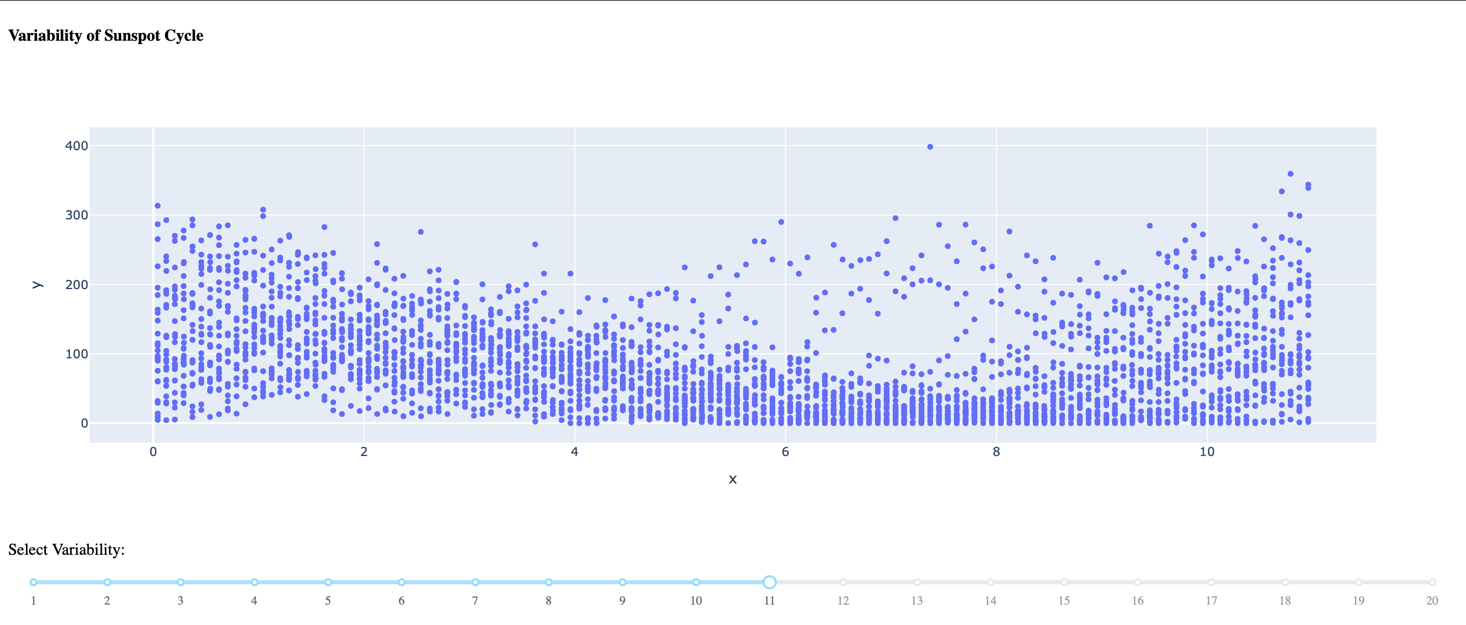 GitHub - kaito1122/Sundash: Interactive Solar Activity Monitoring Program