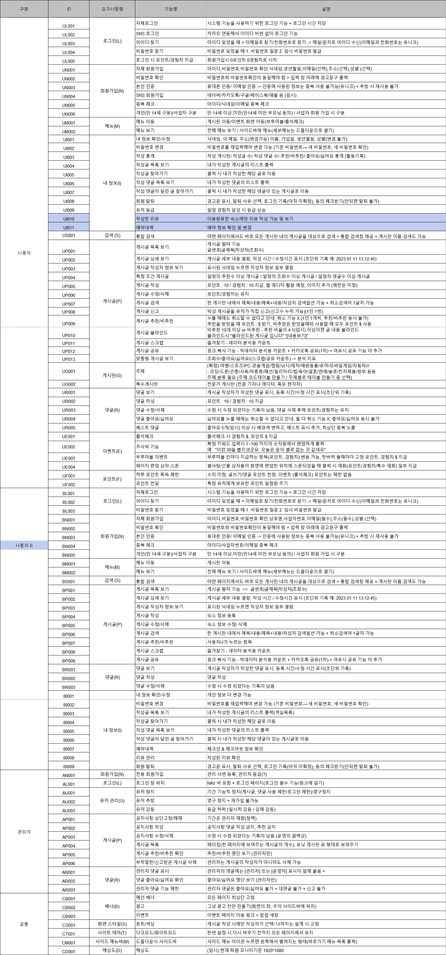GitHub - hykim-king/SOLAR_EMBASSY: 이이콘 프로젝트
