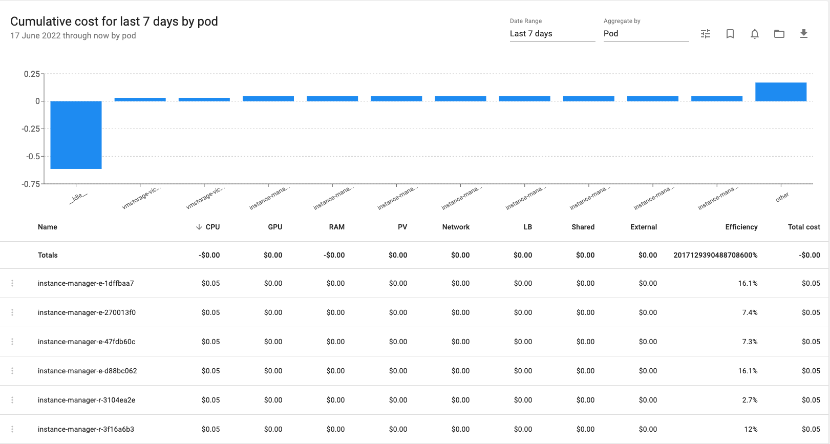 Missing Data Aggregate By Deployment/Controller/Controller Kind · Issue #1277 · opencost ...