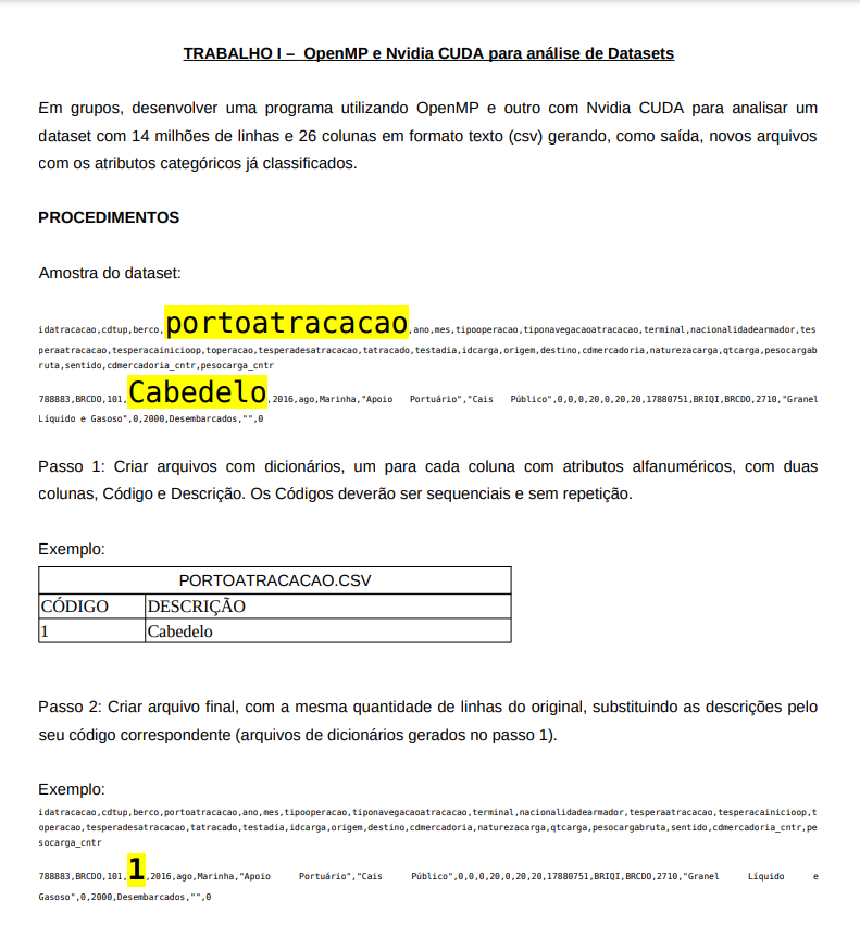 GitHub - MattyGaryuu/PPC---Projeto-dataset: Trabalho final da materia ...