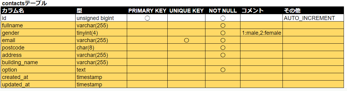 GitHub - Minori-Takeuchi/20230311_takeuchi