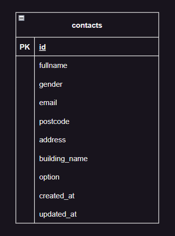 GitHub - Minori-Takeuchi/20230311_takeuchi