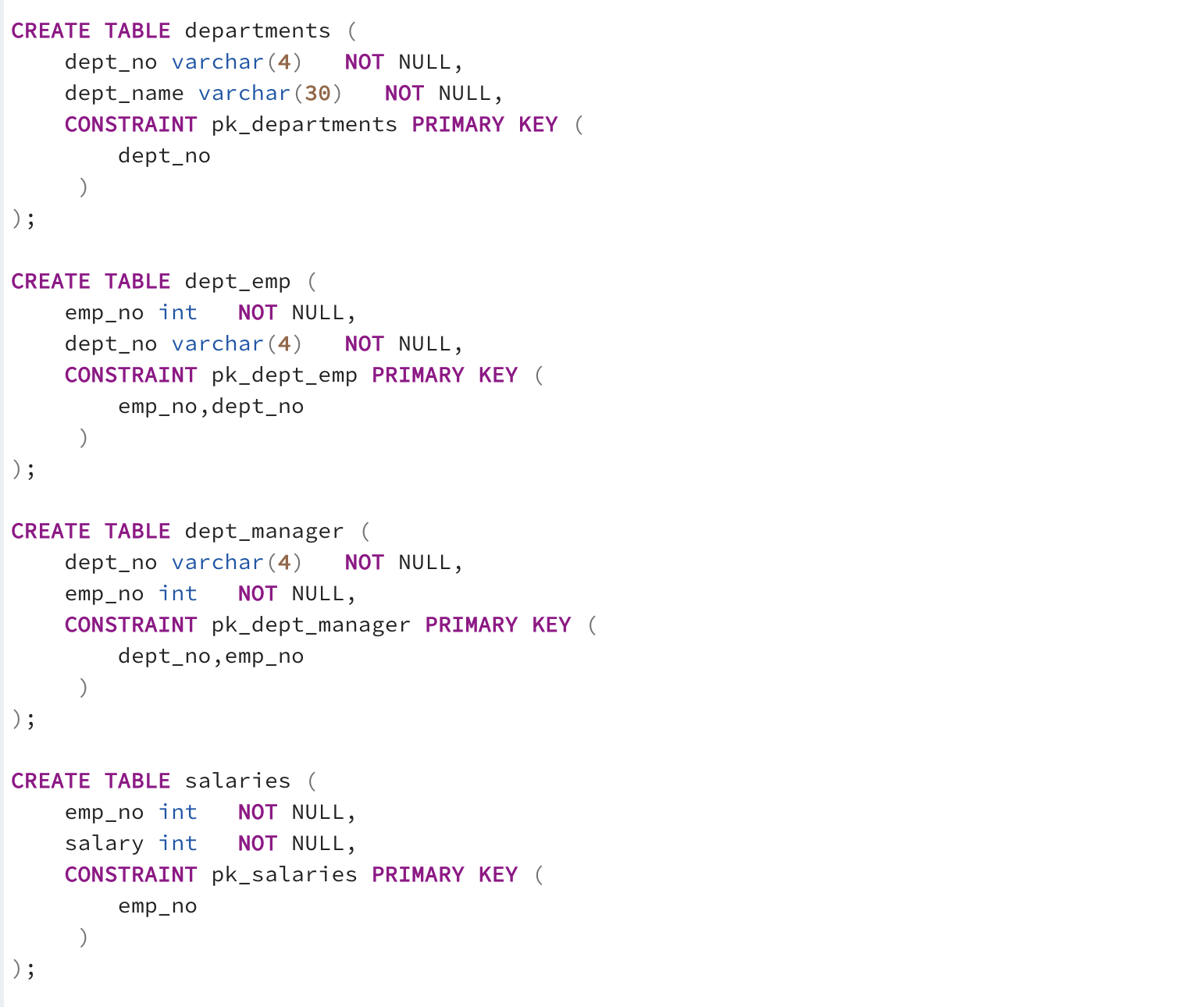 GitHub - brittanynicole7/sql-challenge