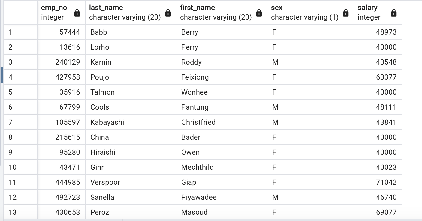 GitHub - brittanynicole7/sql-challenge