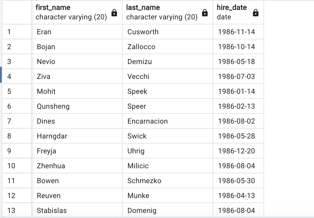 GitHub - brittanynicole7/sql-challenge