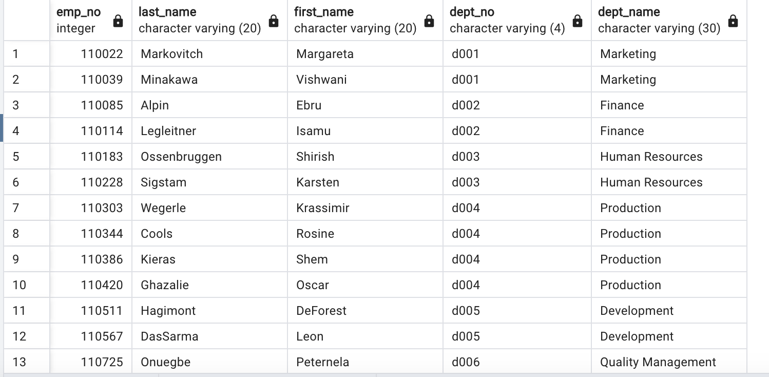 GitHub - brittanynicole7/sql-challenge