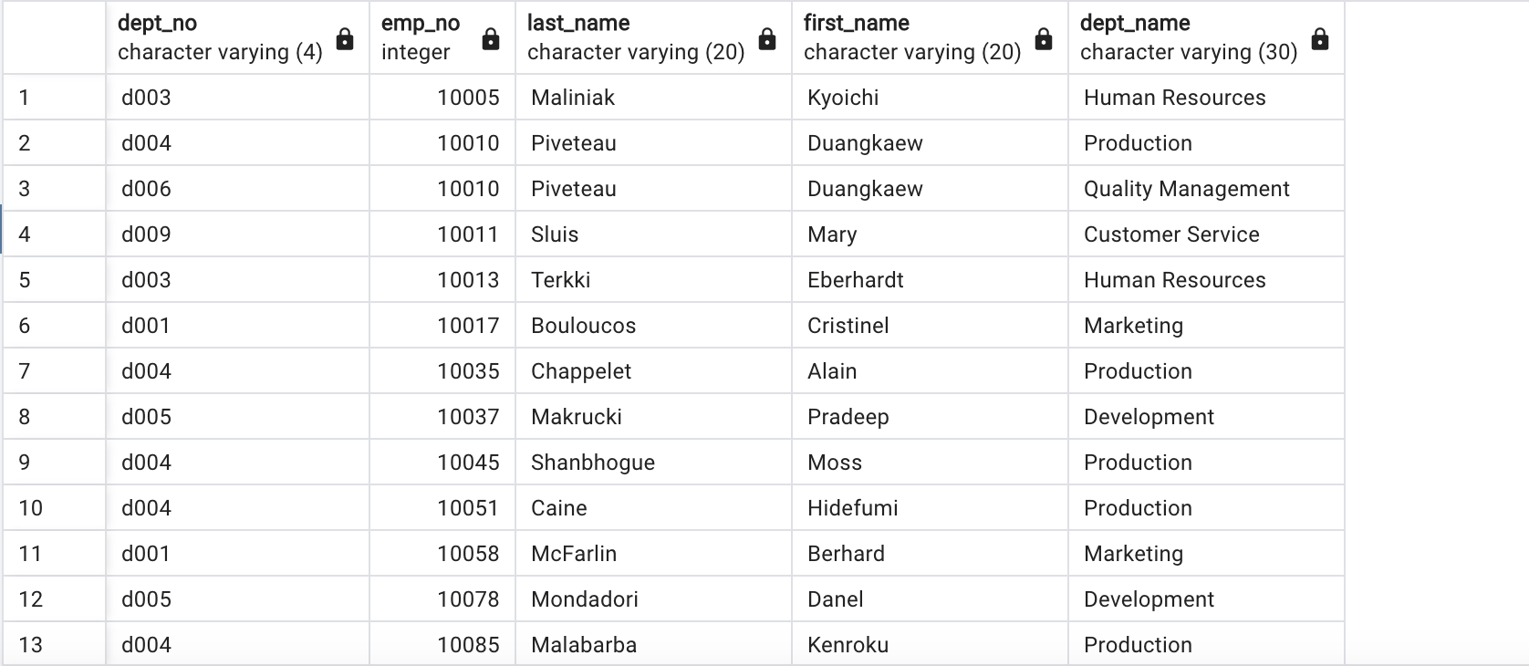 GitHub - brittanynicole7/sql-challenge