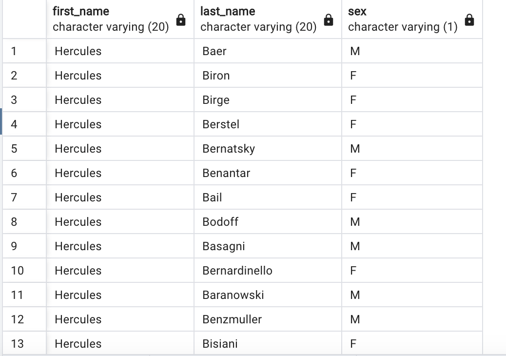 GitHub - brittanynicole7/sql-challenge
