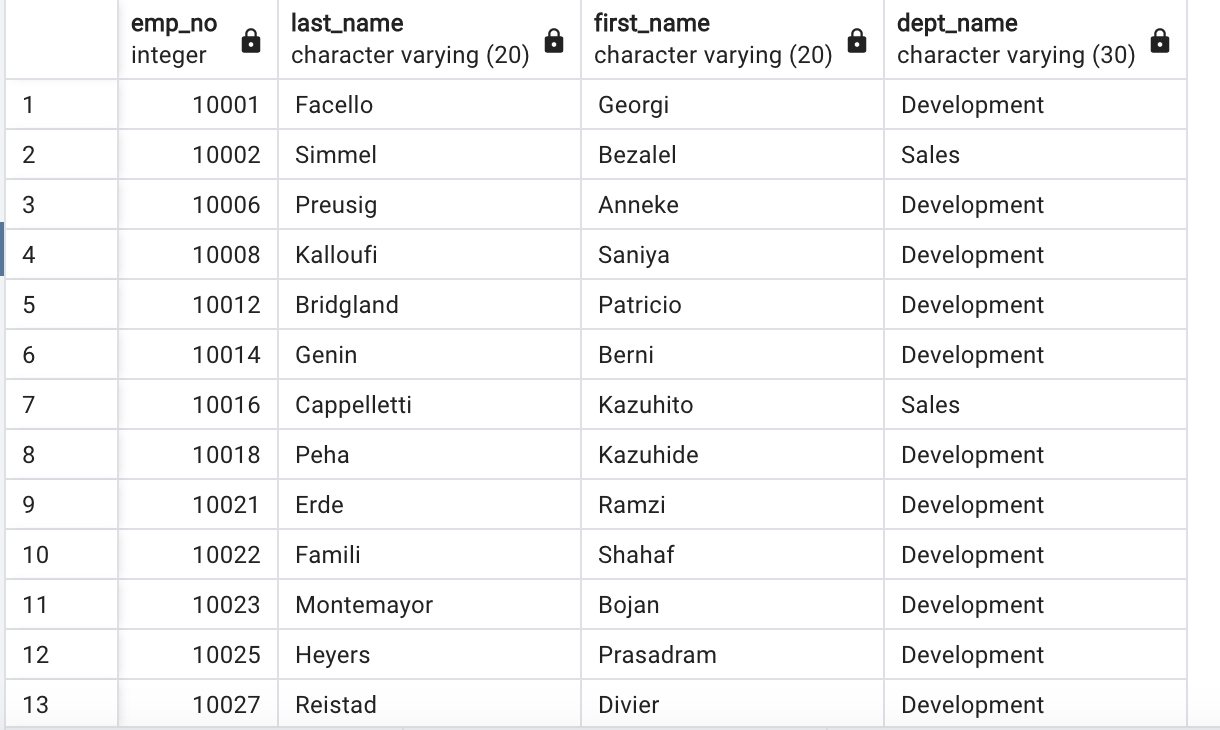 GitHub - brittanynicole7/sql-challenge
