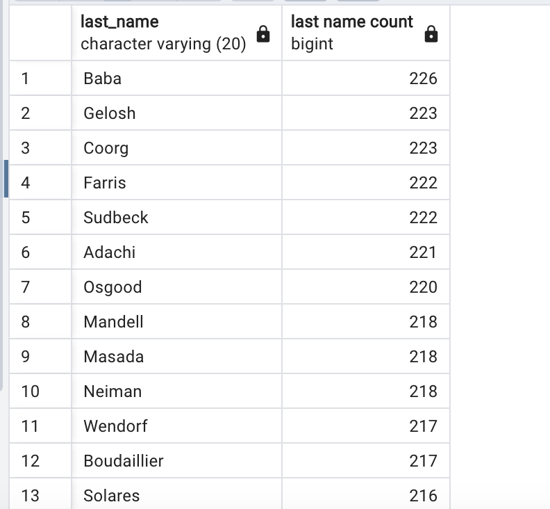 GitHub - brittanynicole7/sql-challenge