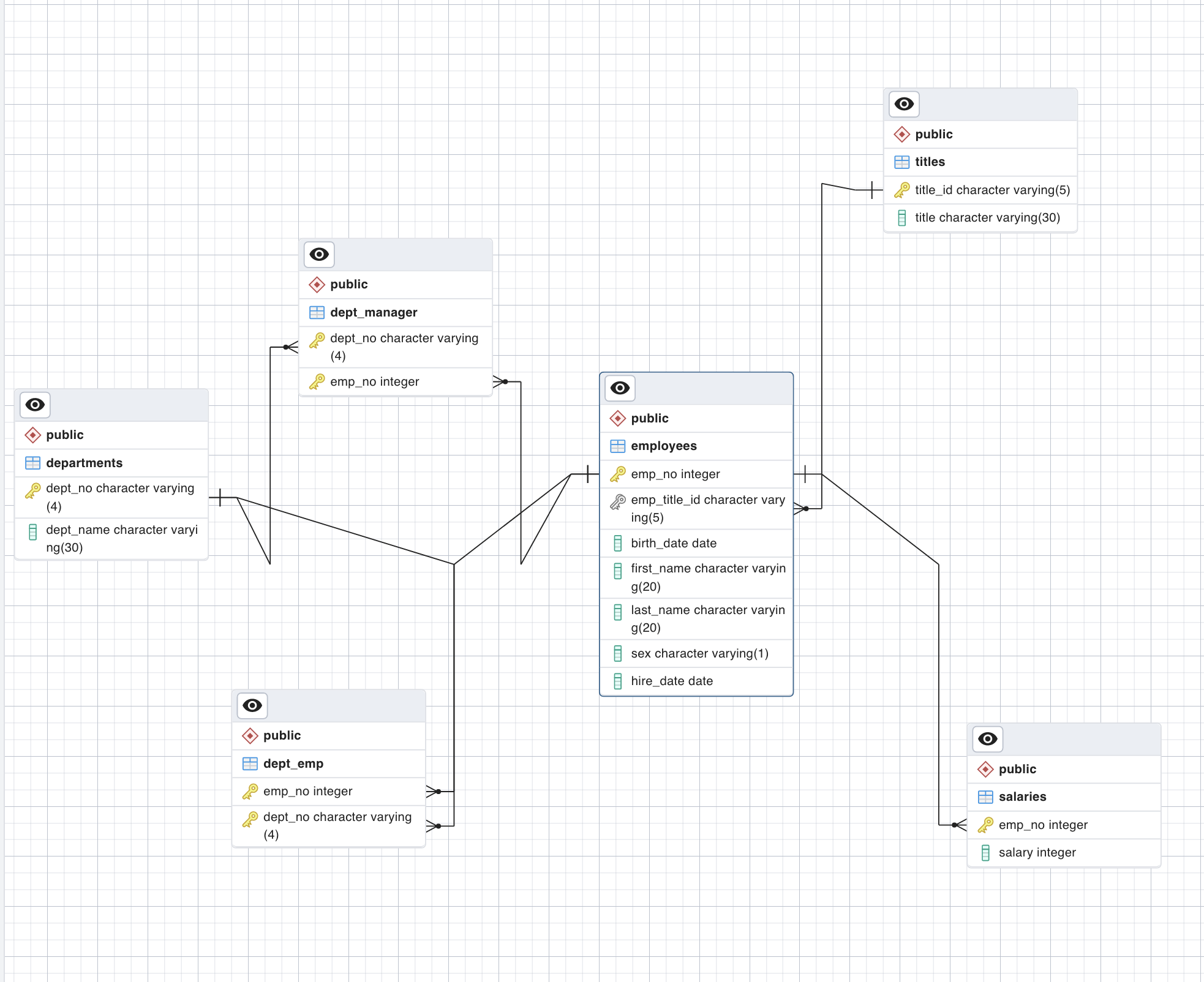 GitHub - brittanynicole7/sql-challenge