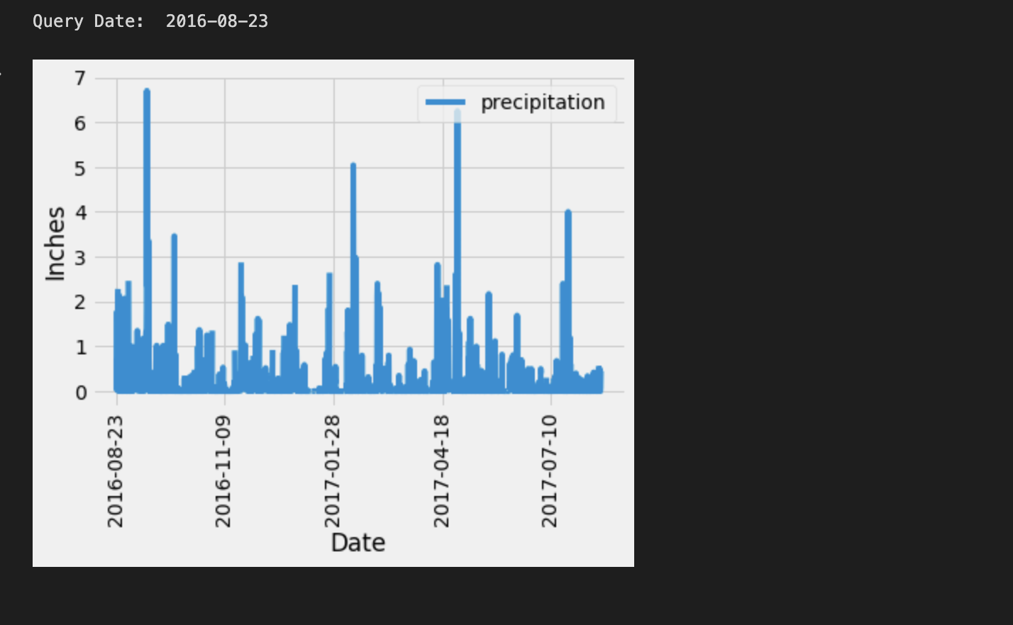 GitHub - brittanynicole7/sqlalchemy-challenge