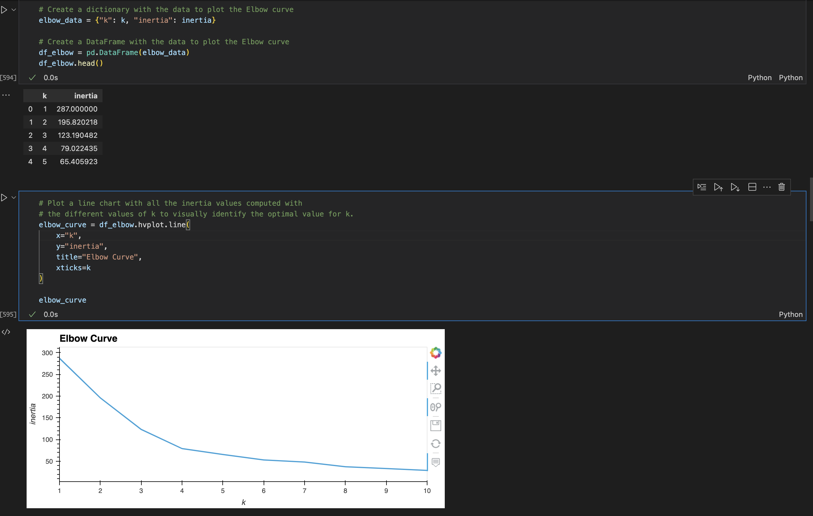 GitHub - brittanynicole7/CryptoClustering