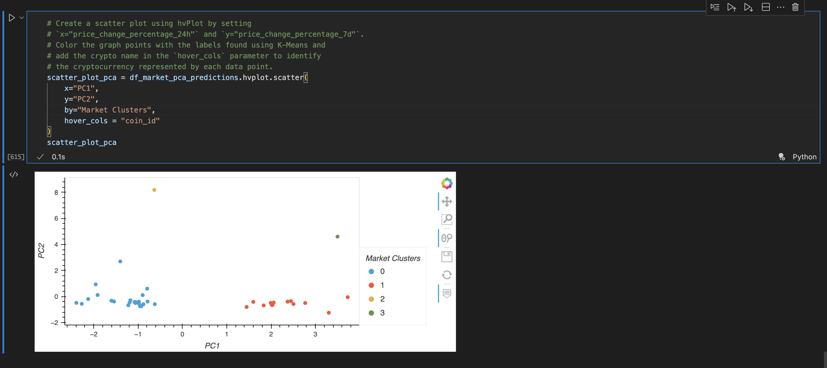 GitHub - brittanynicole7/CryptoClustering