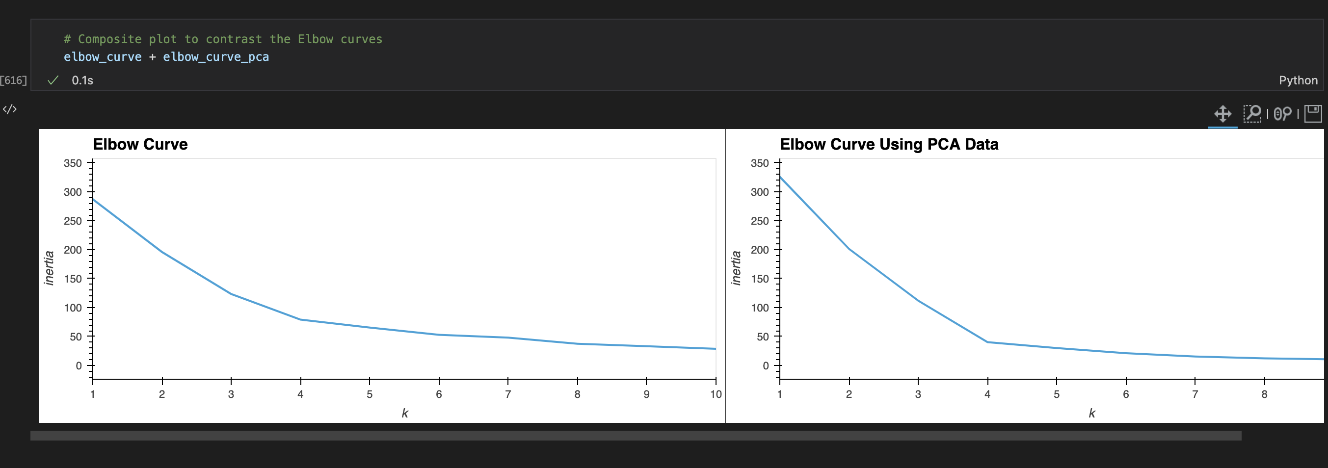 GitHub - brittanynicole7/CryptoClustering