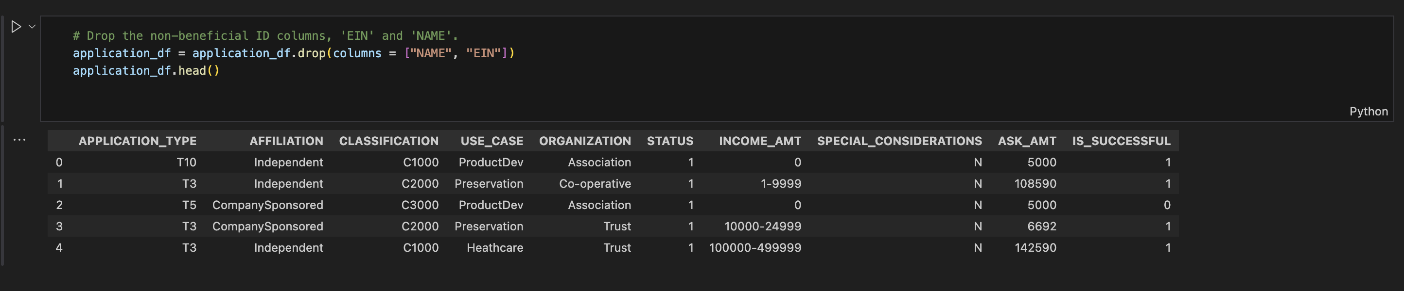 GitHub - brittanynicole7/deep-learning-challenge