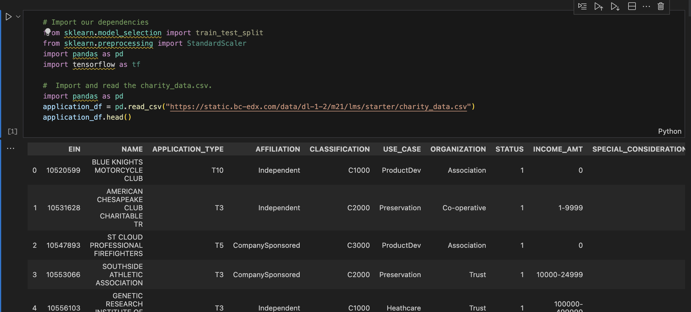 GitHub - brittanynicole7/deep-learning-challenge
