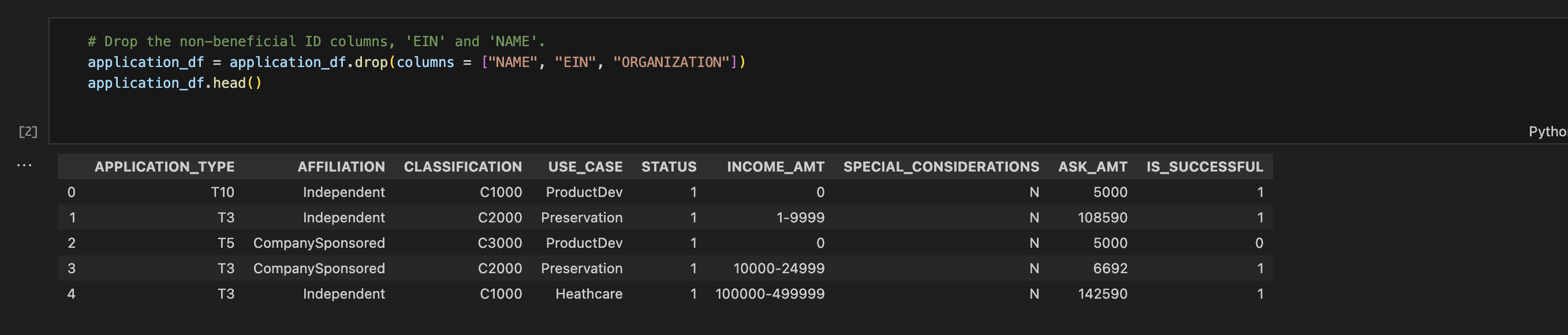GitHub - brittanynicole7/deep-learning-challenge
