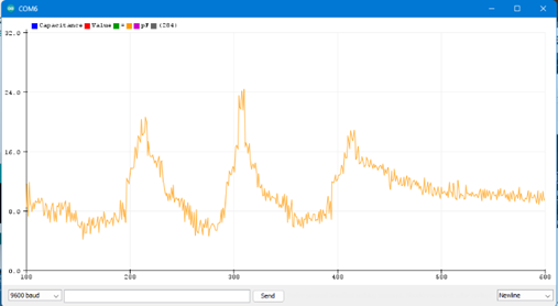 Github Buddhi19 Sensorproject Ee251 Mini Project Arduino Code For Measuring The Capacitance