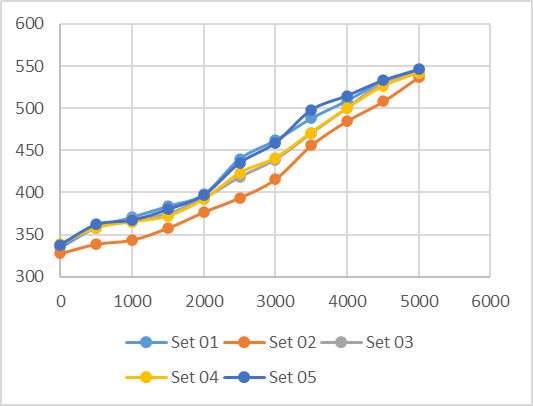 Github Buddhi19sensorproject Ee251 Mini Project Arduino Code For 8766