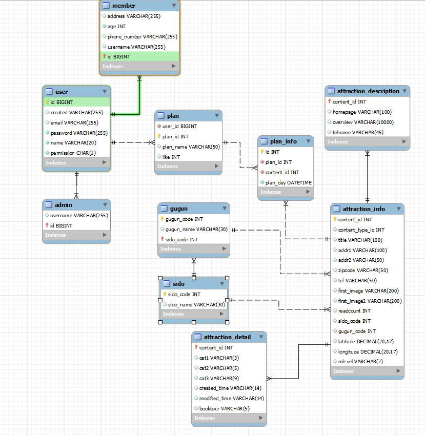 GitHub - enjoytripProject/enjoytrip: SSAFY 대전 8반 관통프로젝트 4조
