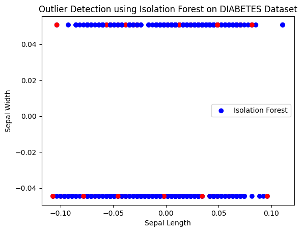 Github Rakshureddy1308 Outlierdetection