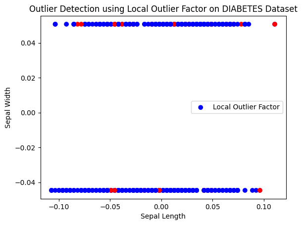 GitHub - rakshureddy1308/OutlierDetection