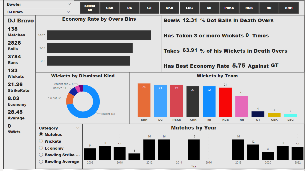 GitHub - Neeraj010696/IPL_Dashboard_PowerBI
