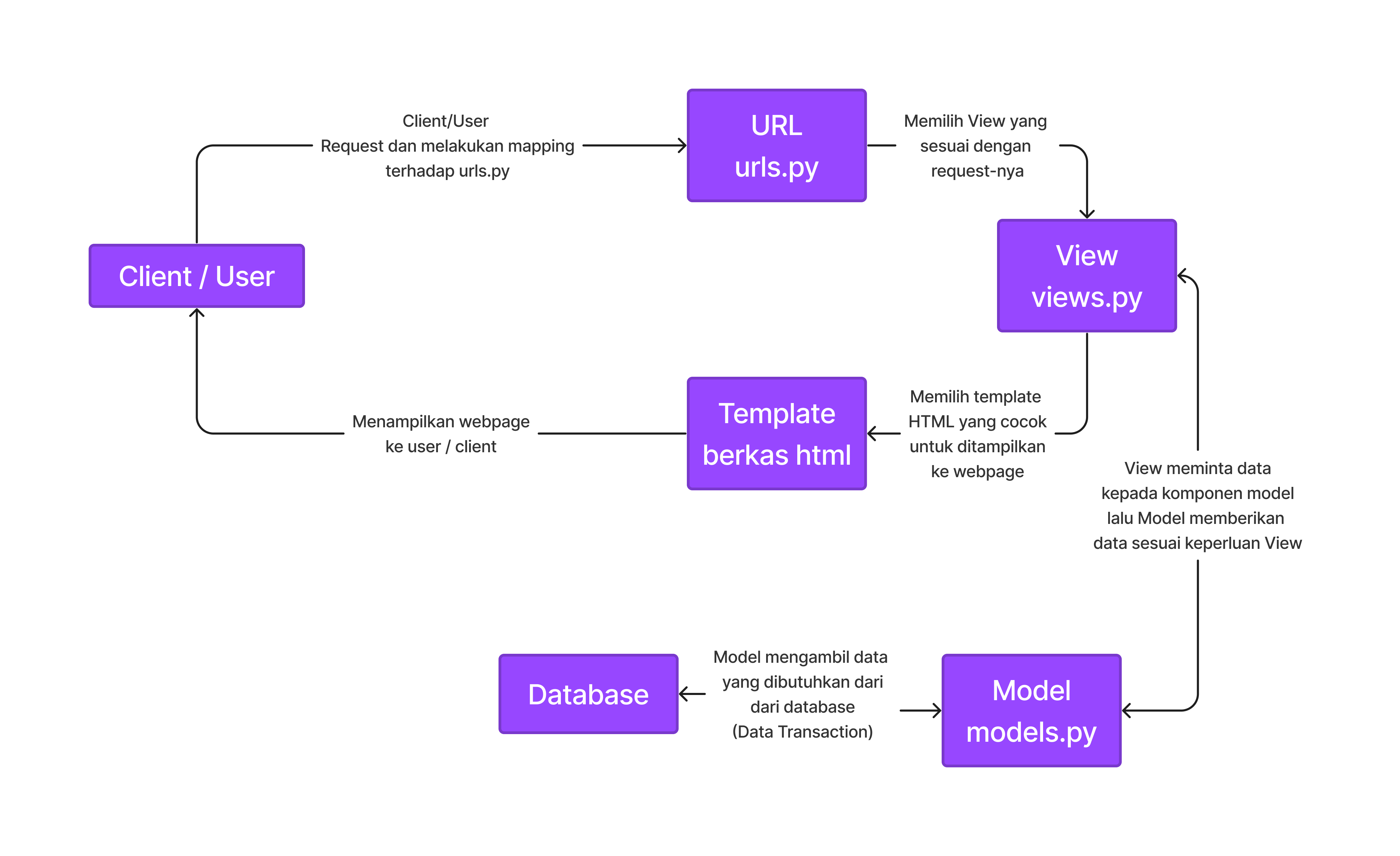 GitHub - LokSki22/CarRel