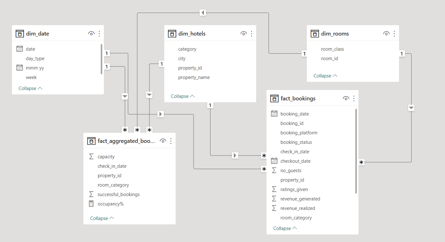 GitHub - ajar-abi/Atliq_Analysis_PowerBI