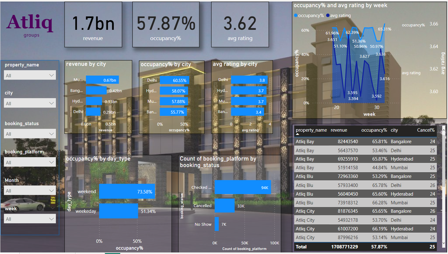 GitHub - ajar-abi/Atliq_Analysis_PowerBI