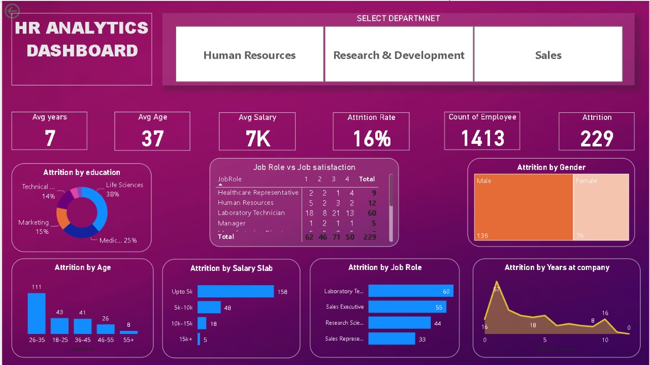 GitHub - adit2005/HR-ANALYTICS-DASHBOARD-: HR Analytics Dashboard ...