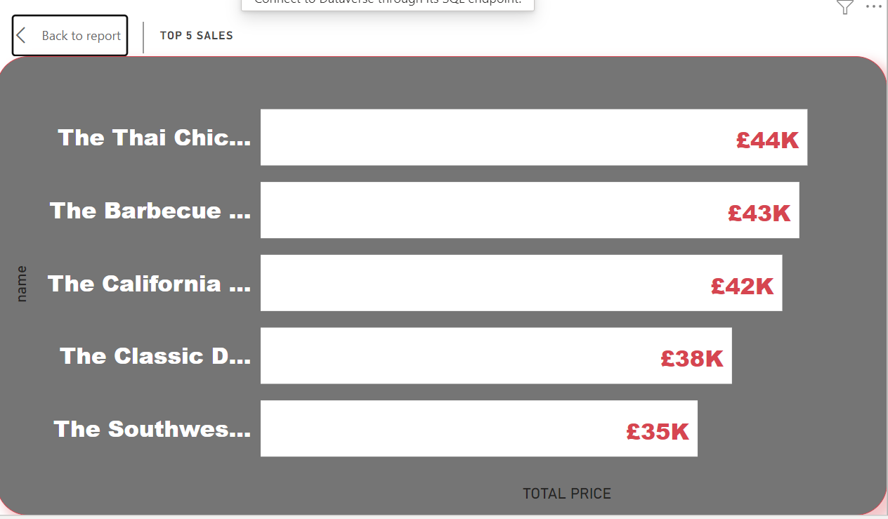 GitHub - MILDRED-OKUNLADE/PIZZA-SALES-DASHBOARD