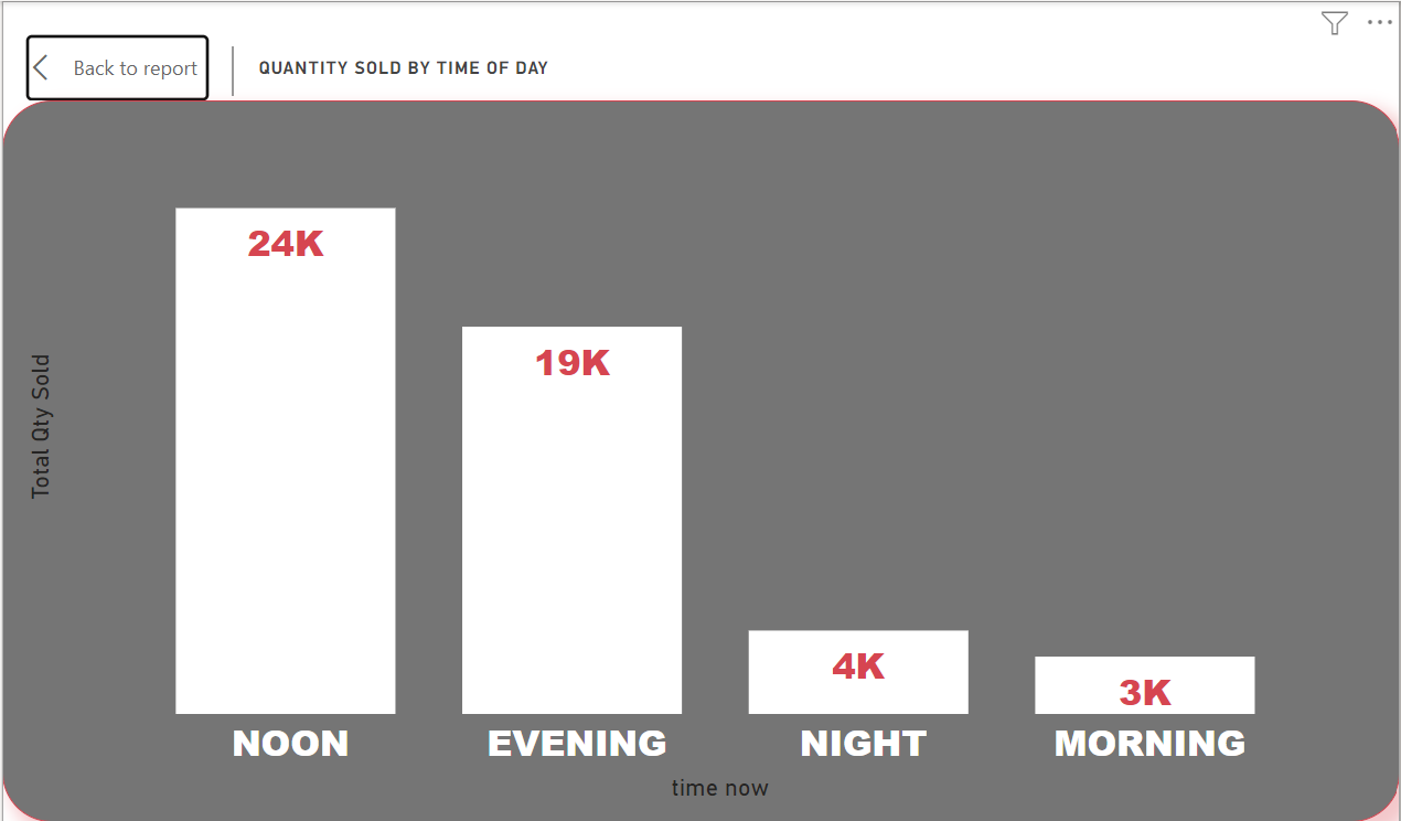 GitHub - MILDRED-OKUNLADE/PIZZA-SALES-DASHBOARD
