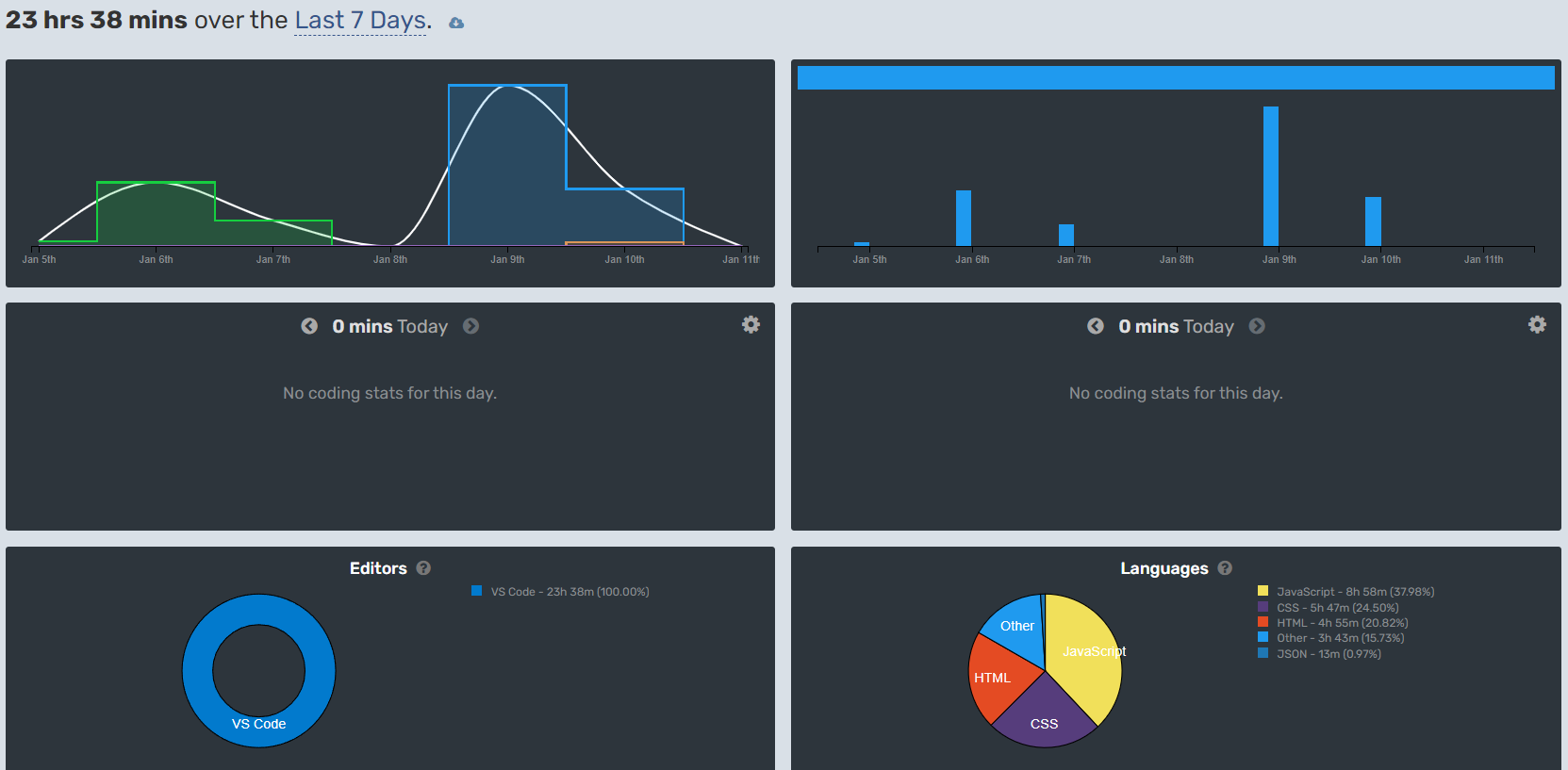 Proyecto Sprint 2 · Issue #56 · MAKAIABootcamp/fundamentos-back1 · GitHub