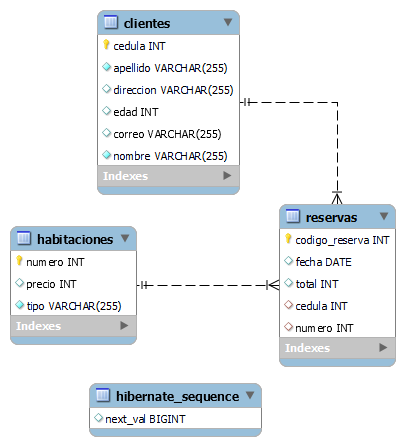 GitHub - camilorestrepodev/SistemaDeReservas
